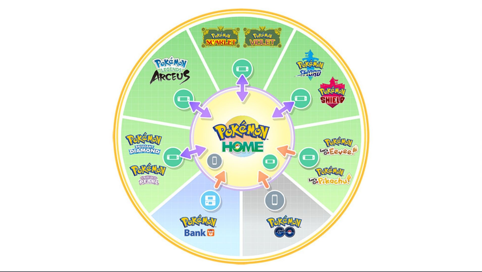 Pokemon Champions Recruitment Guide - Deltia's Gaming