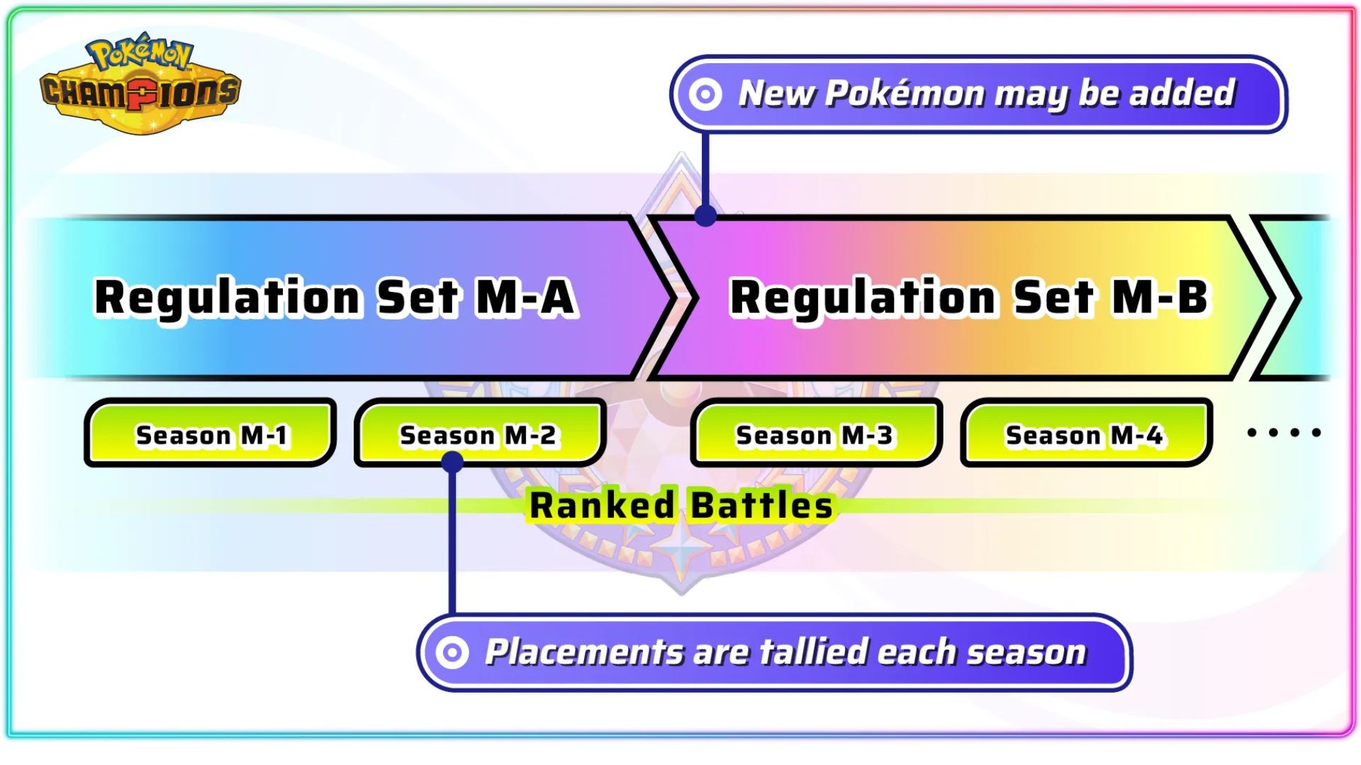 Pokemon Champions Tier List (Current Regulation Set M-A) - Deltia's Gaming